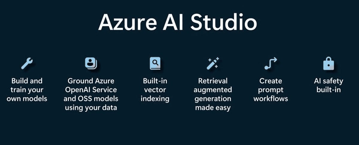 Create Your Own 'Copilot' with Microsoft's Azure AI Studio - ALTA-ICT