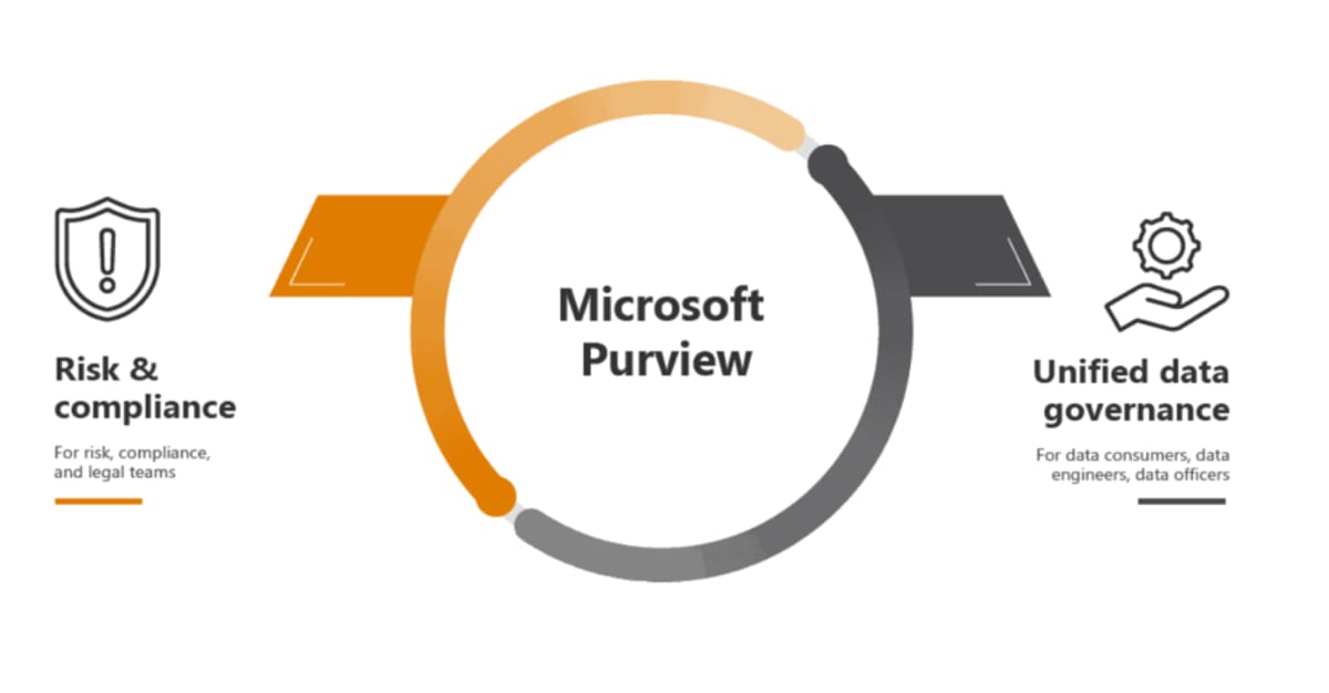 Harnessing The Power Of Power Automate With Microsoft Purview Alta
