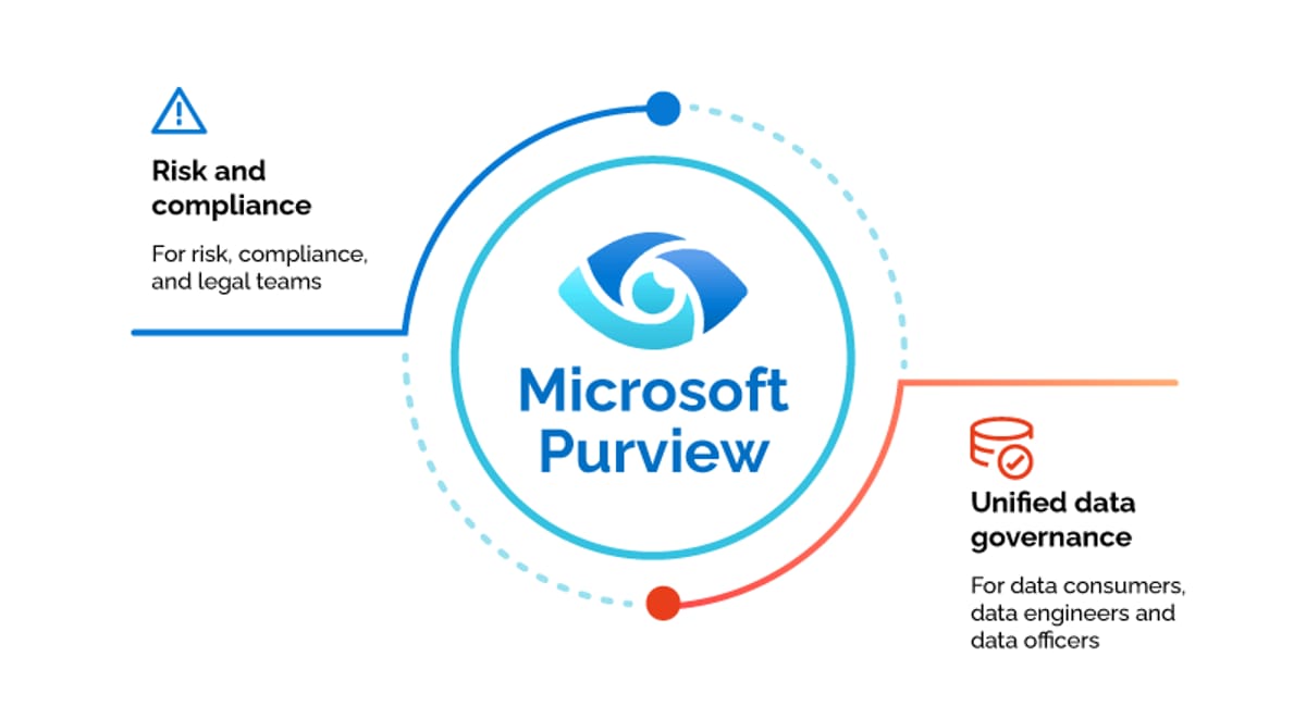 Data Protection Simplified Discover Microsoft Purview Alta Ict