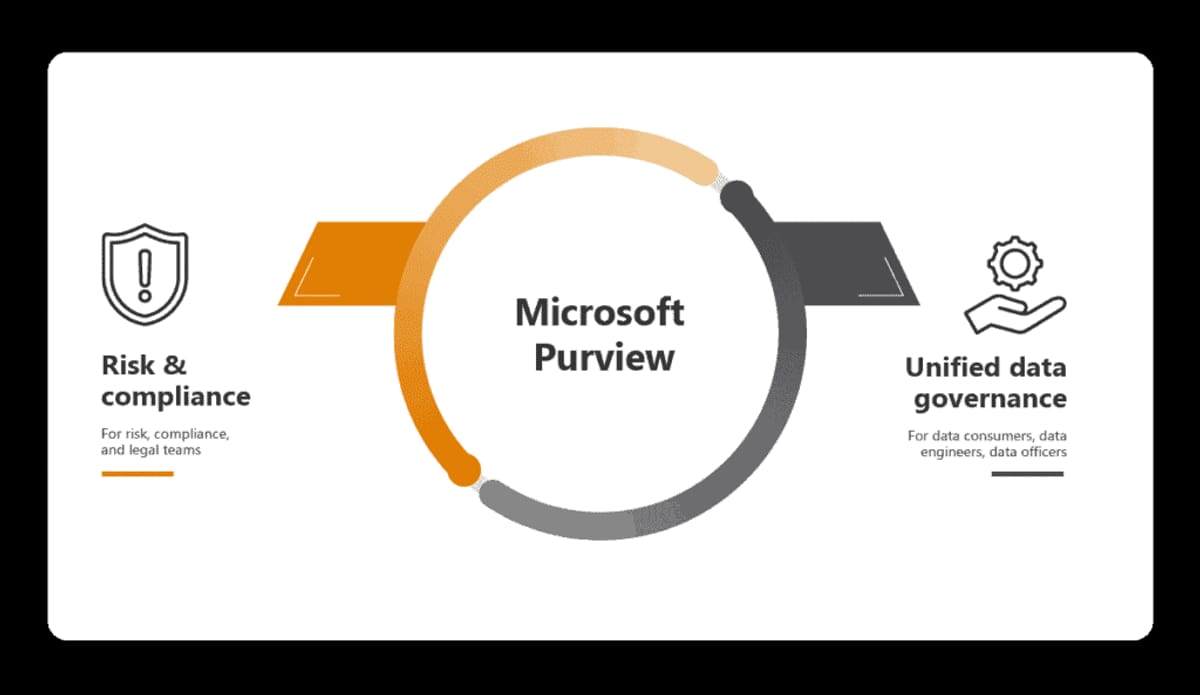 Microsoft Purview Your Solution For Data Protection And Compliance