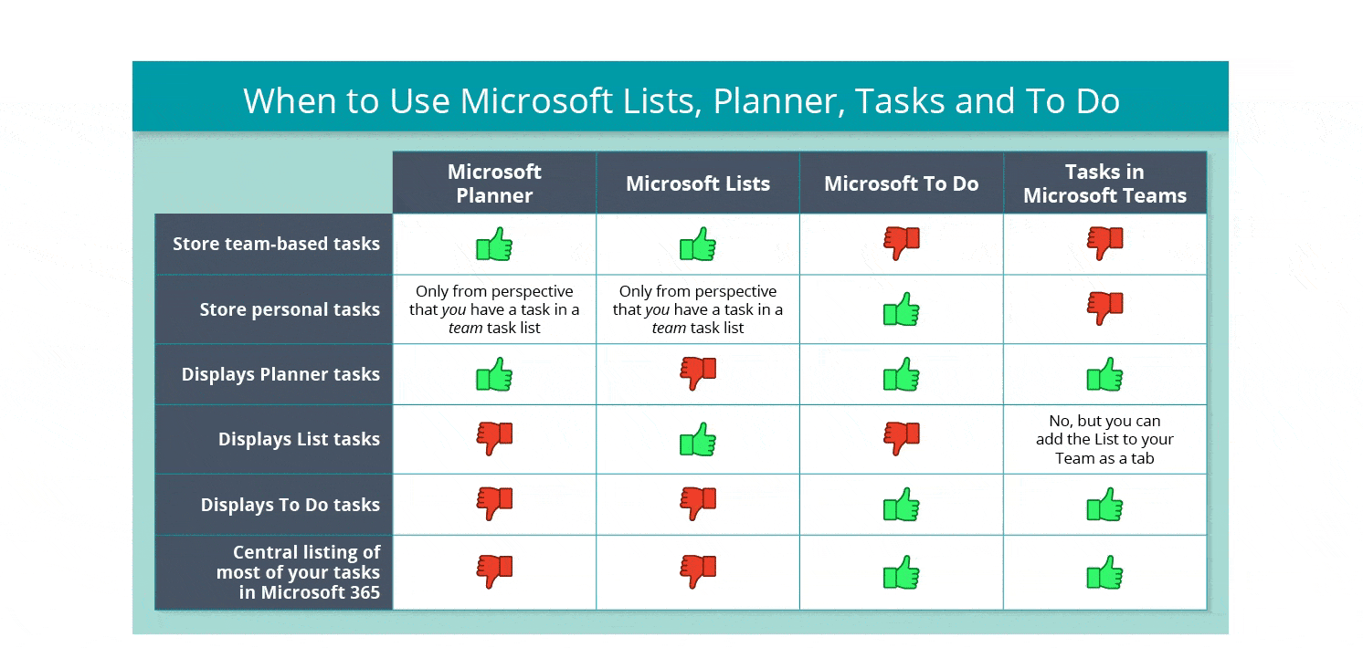 Microsoft To Do Planner Lists Of Tasks In Microsoft Teams Alta Ict