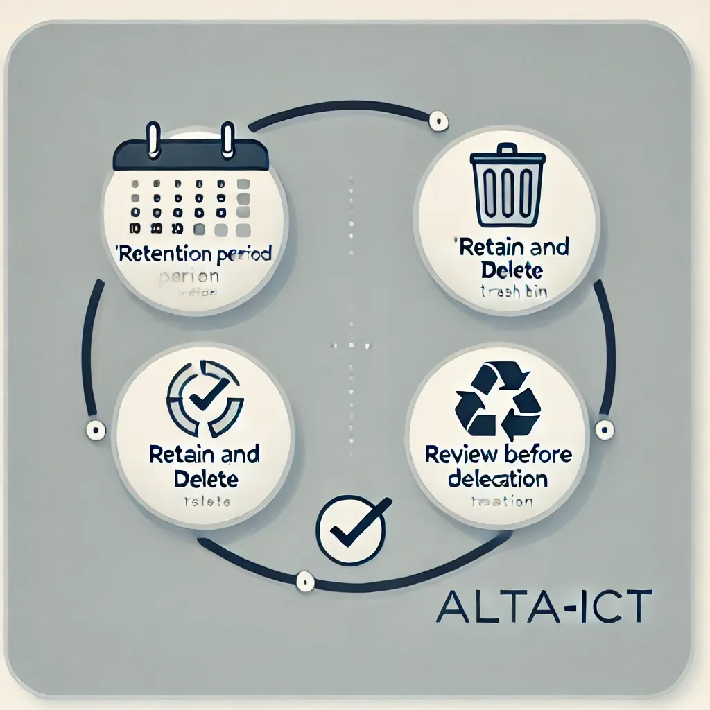 3 Essentiële Retentielabel Instellingen In Microsoft Purview Alta Ict
