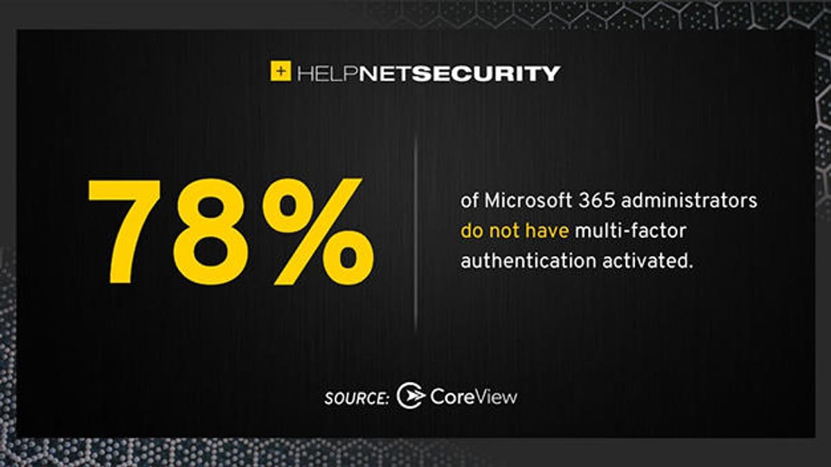 78% of Microsoft 365 administrators do not activate MFA. - ALTA-ICT