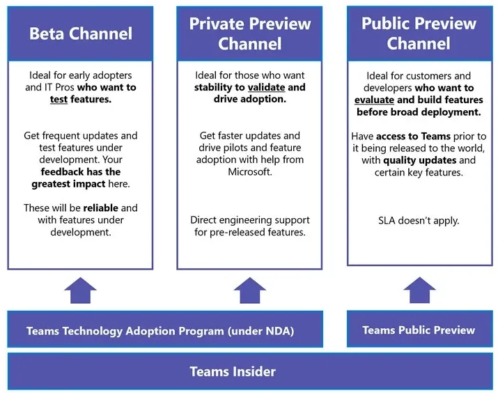 Microsoft launches Teams Public Preview channel to let people evaluate ...
