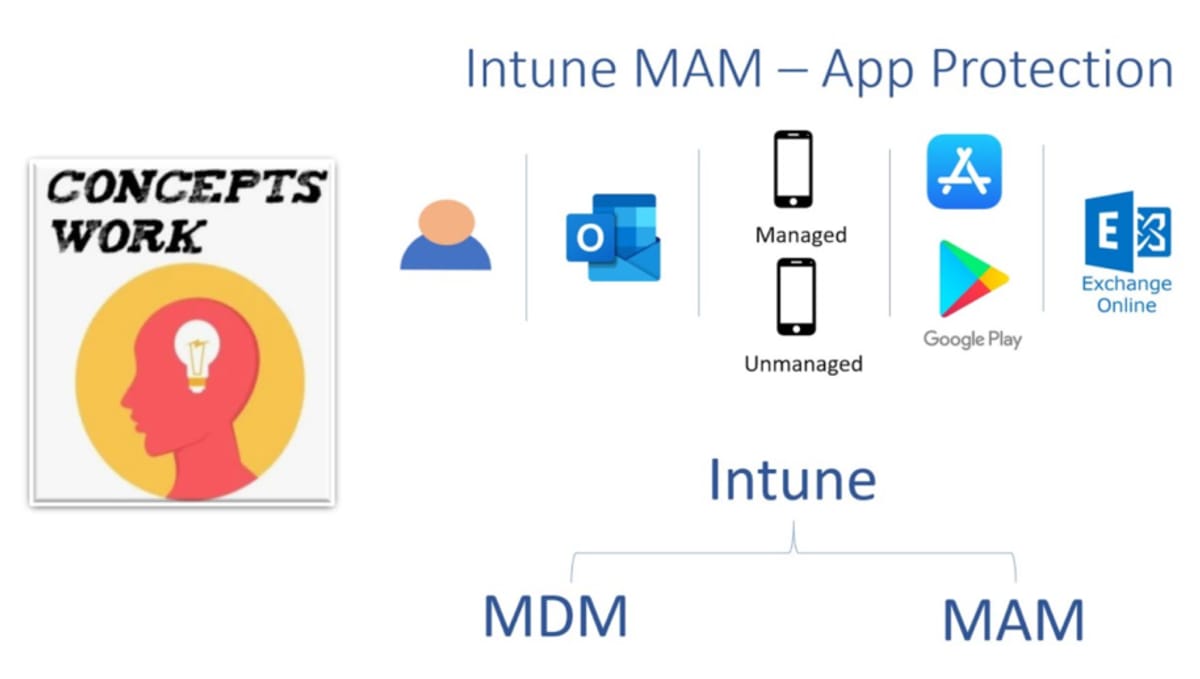 Microsoft Intune introduceert MAM-ondersteuning voor Edge op Windows ...