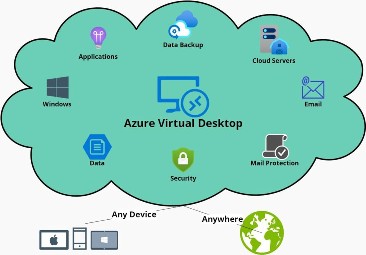 OneDrive Integrated with Azure RemoteApps - ALTA-ICT