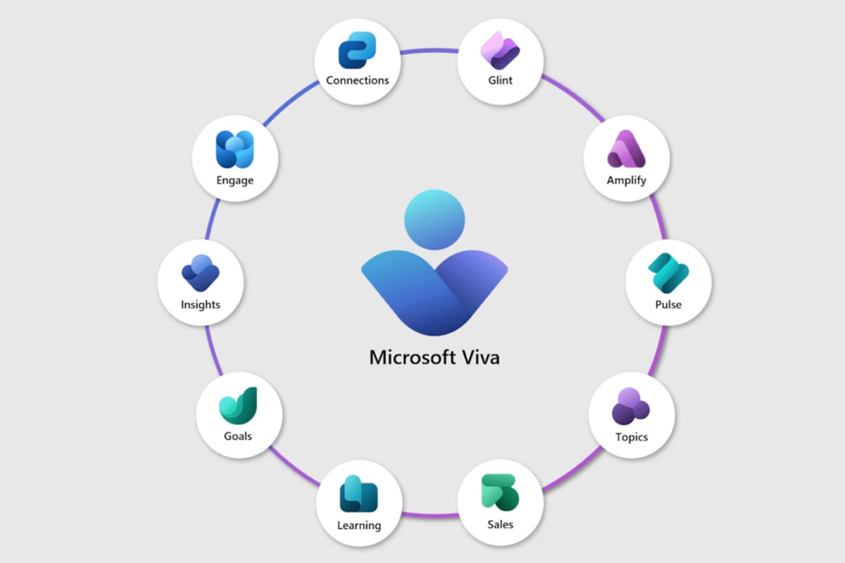 Microsoft Viva: Introducing Amplify and Skills Applications - ALTA-ICT