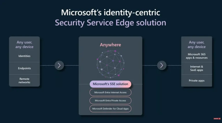 Microsoft's SSE: Entra Internet & Private Access - ALTA-ICT