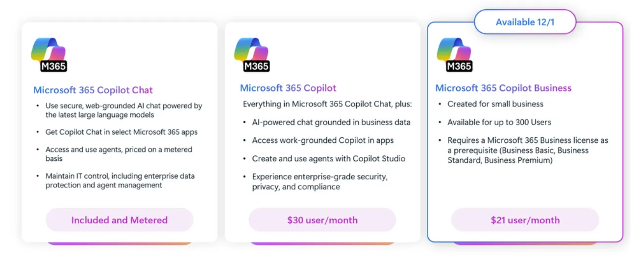 Microsoft 365 Copilot Business - AI with Governance Grip - ALTA-ICT