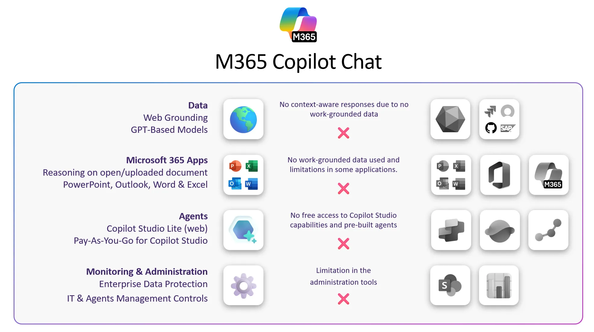 M365 Copilot vs M365 Copilot Chat – Wat is het verschil? - ALTA-ICT